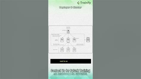 Deployer And Cluster In Splunk Best Practices And Tips Splunk