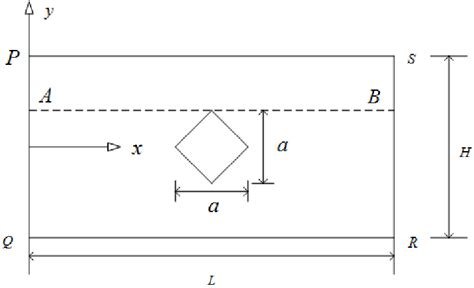 Geometry Of The Plate With Hole And Applied Boundary Conditions Download Scientific Diagram
