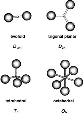 Proton Solvated By Two Three Four And Six Rare Gas Atoms In Download Scientific Diagram