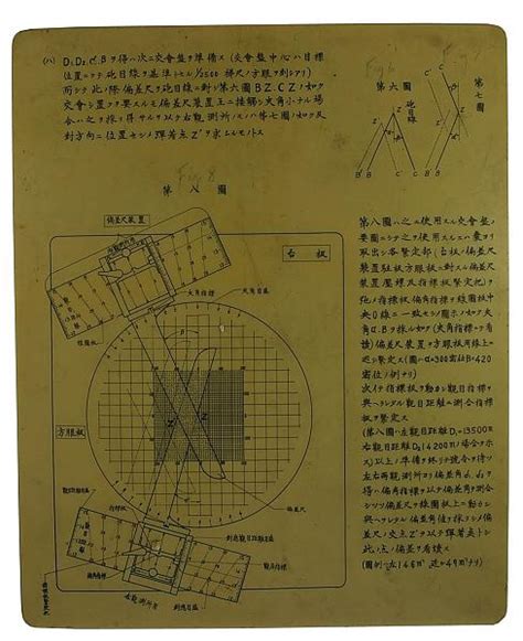 Japanese Army Artillery Graphical Firing Table Instructions British