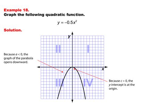 Math Example Graphs Of Quadratic Functions In Standard Form Example Media Math
