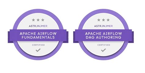 How I Scored 95 On The Databricks Data Engineer Associate Certification A Comprehensive Guide