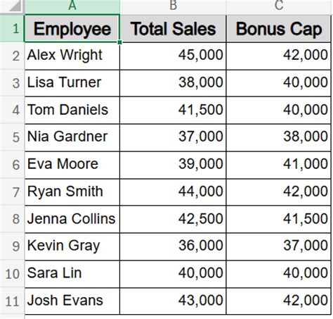 How To Use Min And Max Functions In The Same Formula In Excel Excel