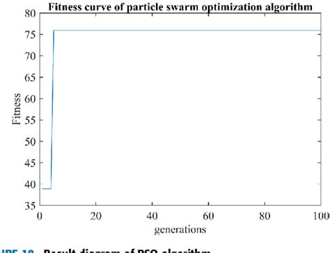 Figure 10 From Classifying Transformer Winding Deformation Fault Types