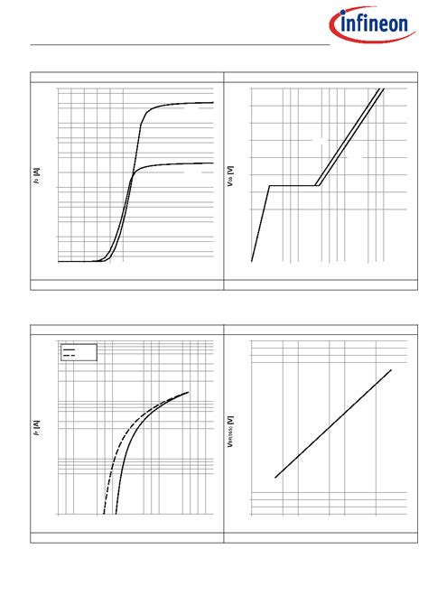 70S900P7 datasheet(8/13 Pages) INFINEON | 700V CoolMOS짧 P7 Power Transistor