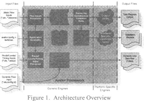 figure 1 from automated variant test program generator manufacturing