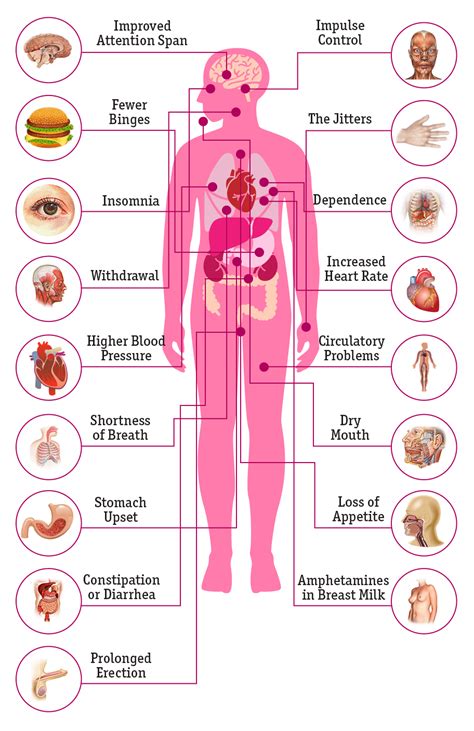 Lisdexamfetamine Vyvanse My Pharmacist Let Me Know That “our Vyvanse