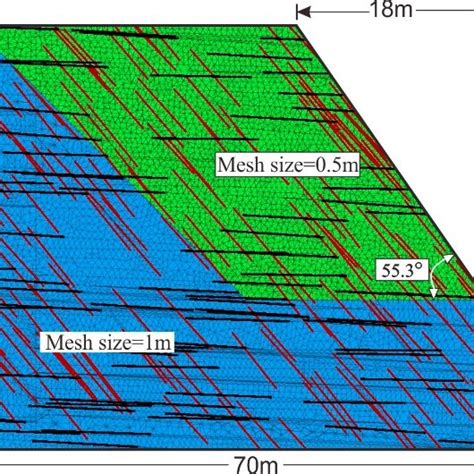 the slope model with random fractures download scientific diagram
