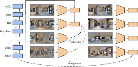 Figure 1 From Transferable Representation Learning In Vision And Language Navigation Semantic