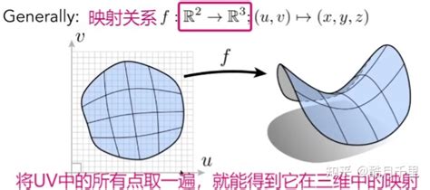 计算机图形学入门（九） 几何（基本表示方法：隐式和显式） 计算机视觉中的显式和隐式的区别 csdn博客