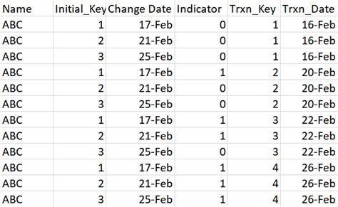 Sas Case Statement And Aggregation Within A Group By Classe In Proc