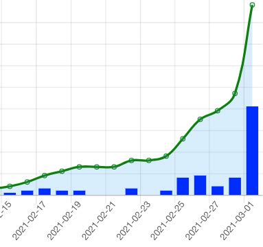 Help Needed With V X Migration Chartjs Chart Js Discussion GitHub