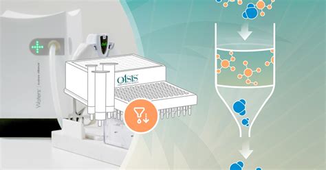 Automated Plate And Cartridge Rp Spe Protocol Onelab