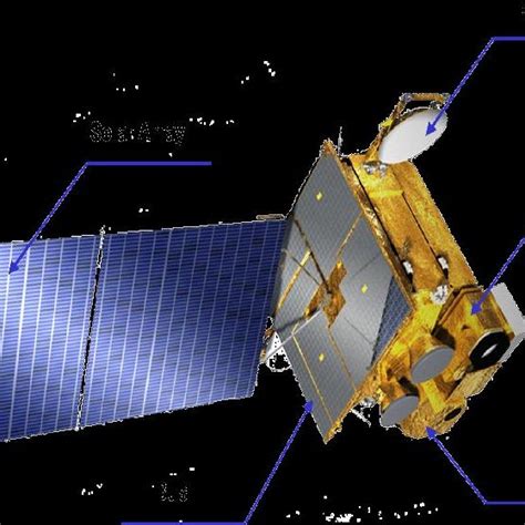 On Orbit Configuration Of Coms Download Scientific Diagram
