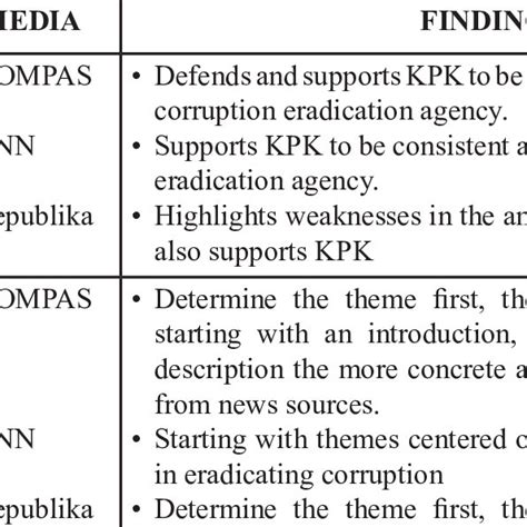 Van Dijk Analysis Model Diagram Download Scientific Diagram