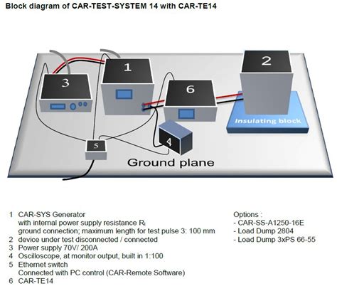 Conducted Transient Emissions Test At Priscilla Roberts Blog