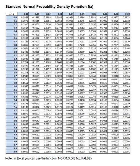 Solved Calculate Tolerances And Upper And Lower Limit Chegg Com