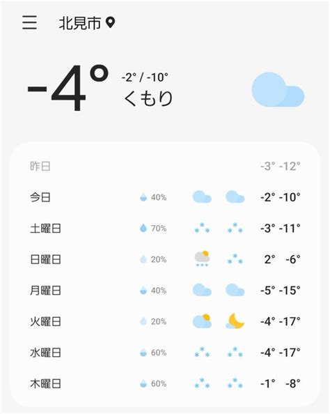 Mokko Y Mokko Twilog