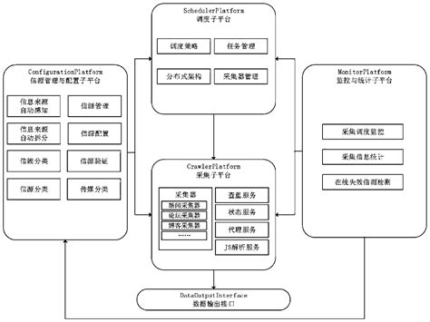 A Large Scale Network Data Sensing And Acquiring Method And System Eureka Patsnap