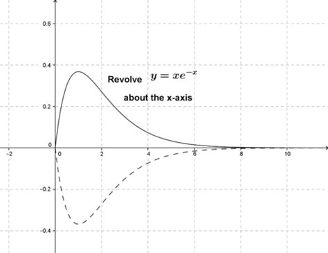 Improper Integrals Integrands With Discontinuities Read Calculus CK Foundation
