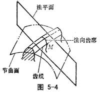 参考平面、齿廓与齿线 齿轮参数及几何尺寸 齿轮知识 正基元