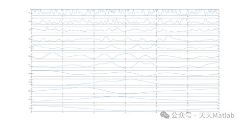 时序分解 matlab基于esmd极点对称模态分解 csdn博客