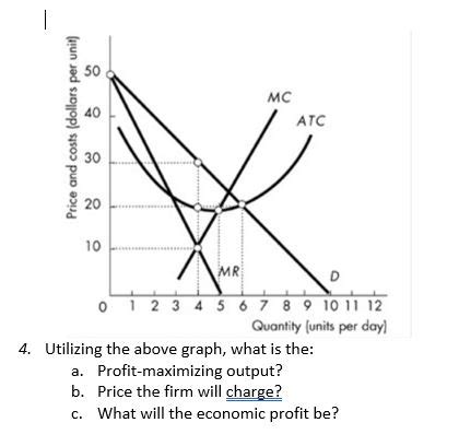 Solved 4 Utilizing The Above Graph What Is The A Chegg Com