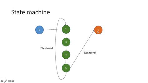 Understanding Pipelining In Hls Part Youtube