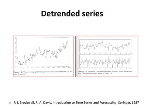Ppt Time Series Analysis An Introduction Powerpoint Presentation Id 1608500