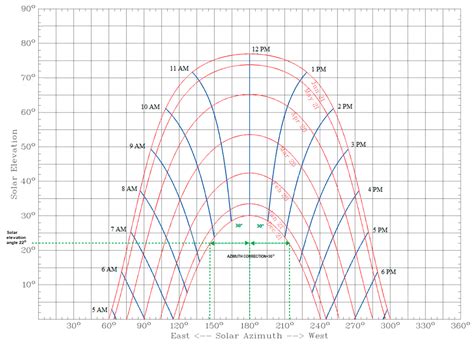 Design And Analysis Of A Hybrid Stand Alone Microgrid