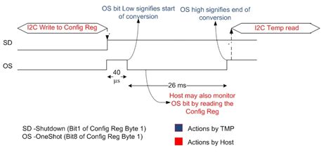 Tmp112 Conversion Sensors Forum Sensors Ti E2e Support Forums