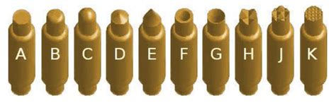 Pogo Pins And Spring Loaded Contacts Available From Jacarem