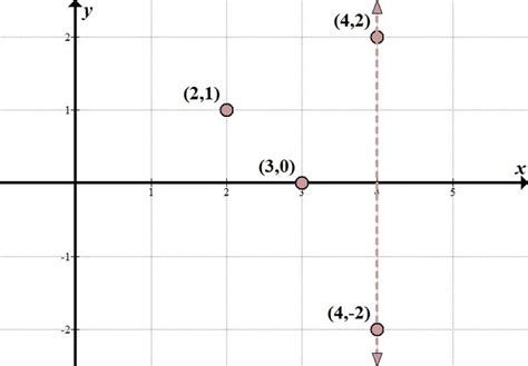 Algebraic Functions Including Domain And Range Math Hints
