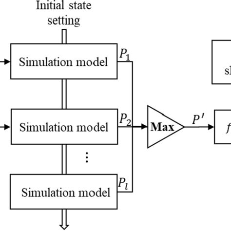calculation of the dynamic reward function based on simulation