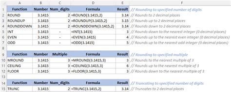 Round Up In Excel A Complete Beginner S Guide