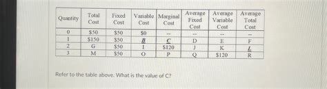 Solved \table[[Quantity,\table[[Total],[Cost]],\table[[Fixed | Chegg.com