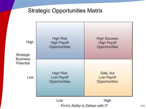 strategic alignment matrices