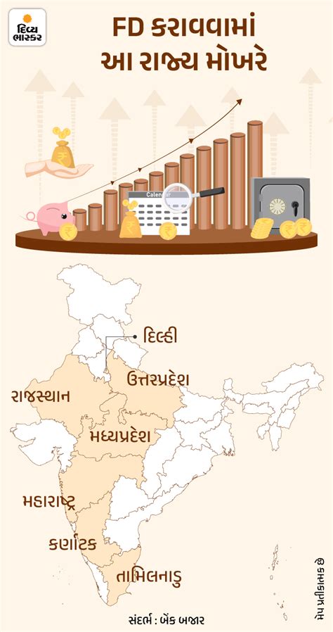 FD Investment Benefits Explained Fixed Deposit Laddering Strategy And Return મનપલનટ