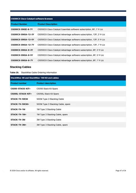 Cisco Module Stack C9200l Stack Kit At ₹ 25000 Piece Mumbai Suburban
