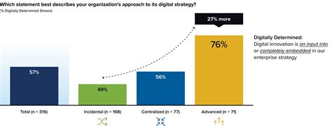 Idc Survey The Exponential Business Value Of Real Time Event Driven Data Flows Solace