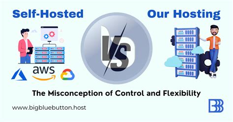 Is Self Hosted Bigbluebutton Always Better Than Managed Hosting