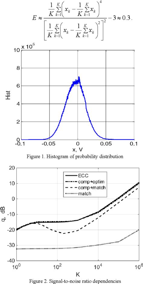 Figure 2 From Adaptive Filtering Of Non Gaussian Flicker Noise Semantic Scholar