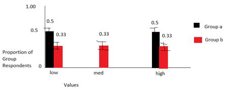 Image R Grouped Barplot Of Proportions Of Character Variables With Error Bars Stack Overflow