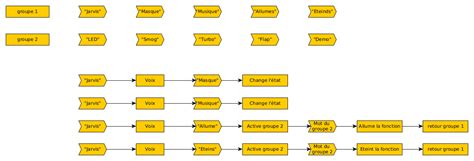 Mise Au Point Reconnaissance Vocale Geeetech Français Arduino Forum