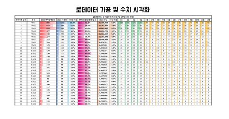 엑셀 원클릭 자동화 양식 매크로 vba 프로그램 제작 크몽