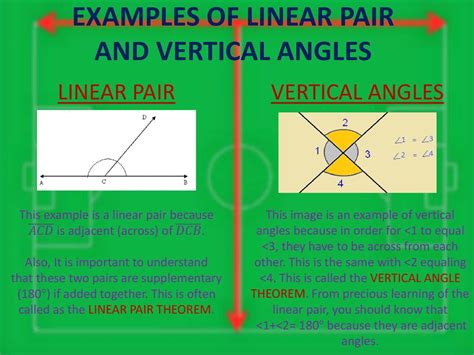 Vertical Angles In Real Life Examples