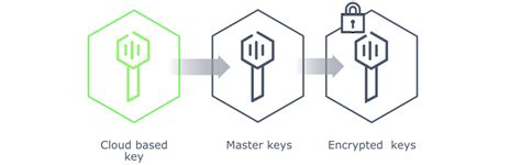 Deploying Hashicorp Vault To Eks Cluster With Dynamodb Backend Automat It Blog
