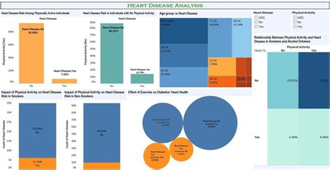 Suraj Ghevade On Linkedin Datascience Tableau Datavisualization