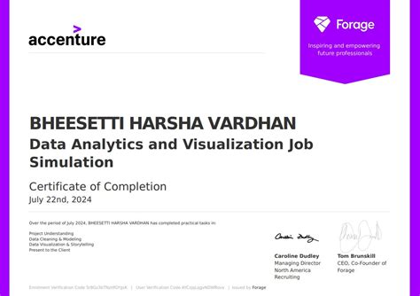 Bheesetti Harsha Vardhan On Linkedin Hello Connections I Am Happy To