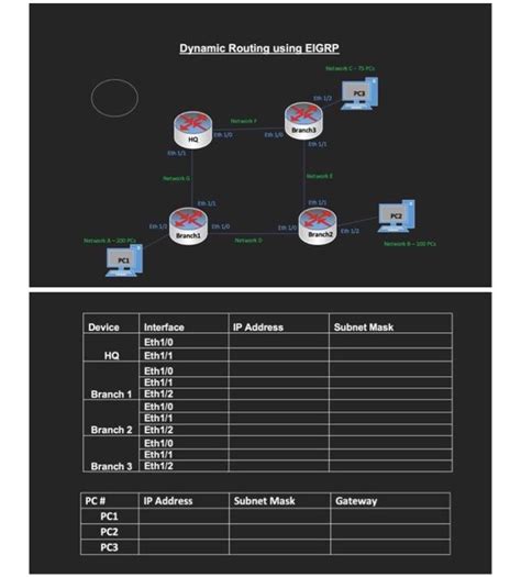Solved Subnet The Address Space Examine The Network Chegg